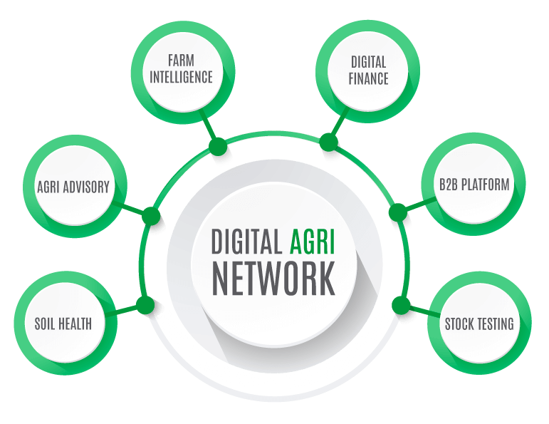Home - AgriOrigin - India's Largest Online Agri-Trading Marketplace